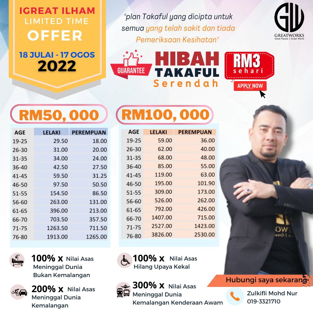 Hibah Takaful dijamin Lulus | GREATWORKS