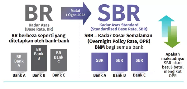 Apa itu SBR, BR, BLR, ELR? | GREATWORKS