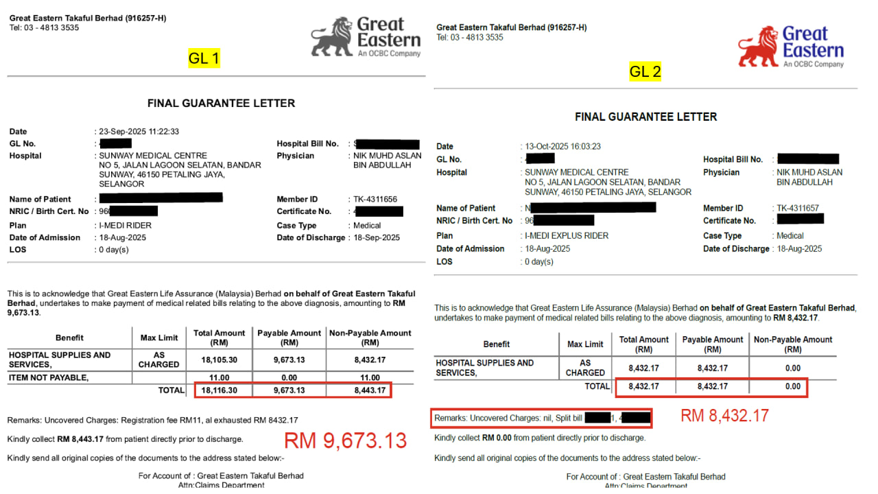 Pentingnya Medical Card dengan Annual Limit Tinggi – Kisah Sebenar ...